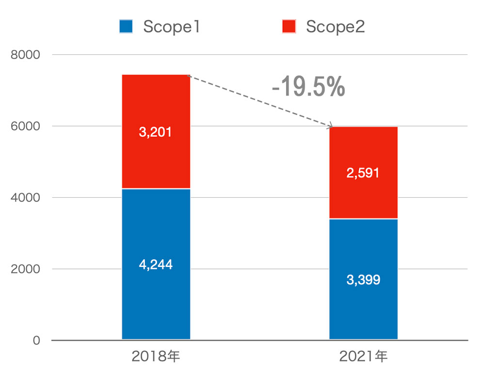 中小企業SBT認定の取得について